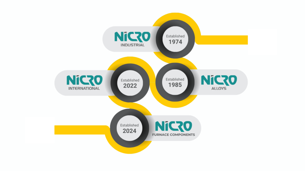 Homepage - Nicro Industrial
